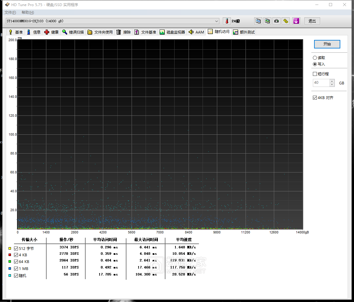 淘宝买的矿盘，希捷银河X16 14T，测试了一下不算太理想，至少不像商家描... - 电脑软硬派 数码之家