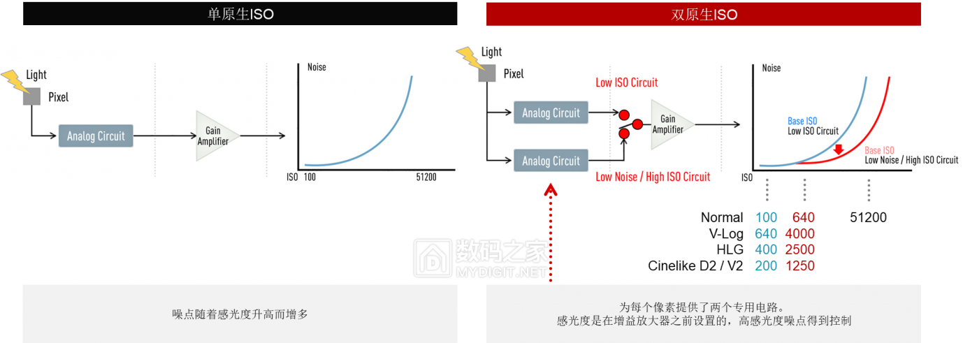 松下全画幅实现七款机身阵容 S5M2 S5M2X正式发布 - 数码前沿 数码之家