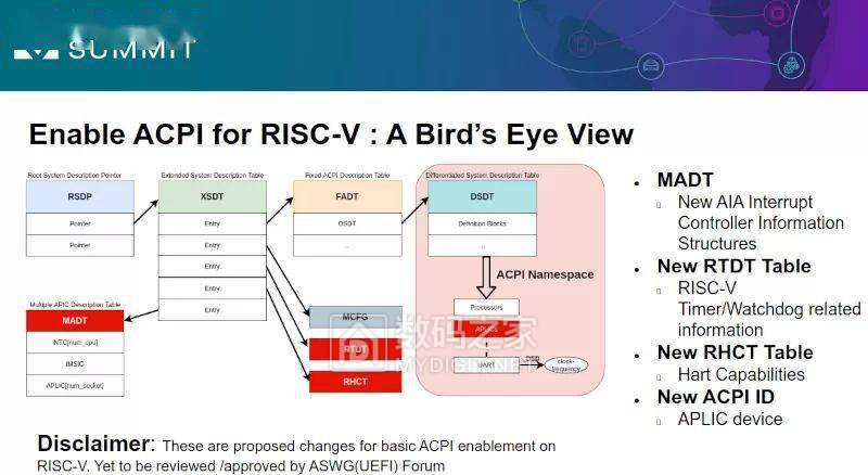 新Linux内核补丁为 RISC-V 处理器架构提供 ACPI 基础设施支持 - 数码前沿 数码之家