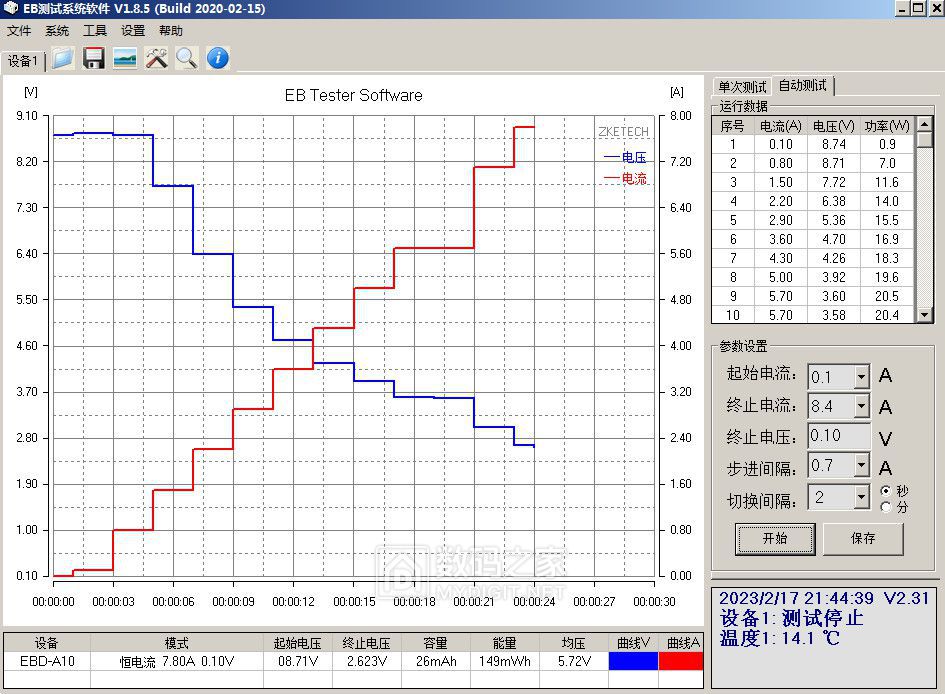 用EBD电子负载测B628 SX1308 MT3608 2A升压板，输出电流很大 无截止短路保护 - 拆机乐园 数码之家