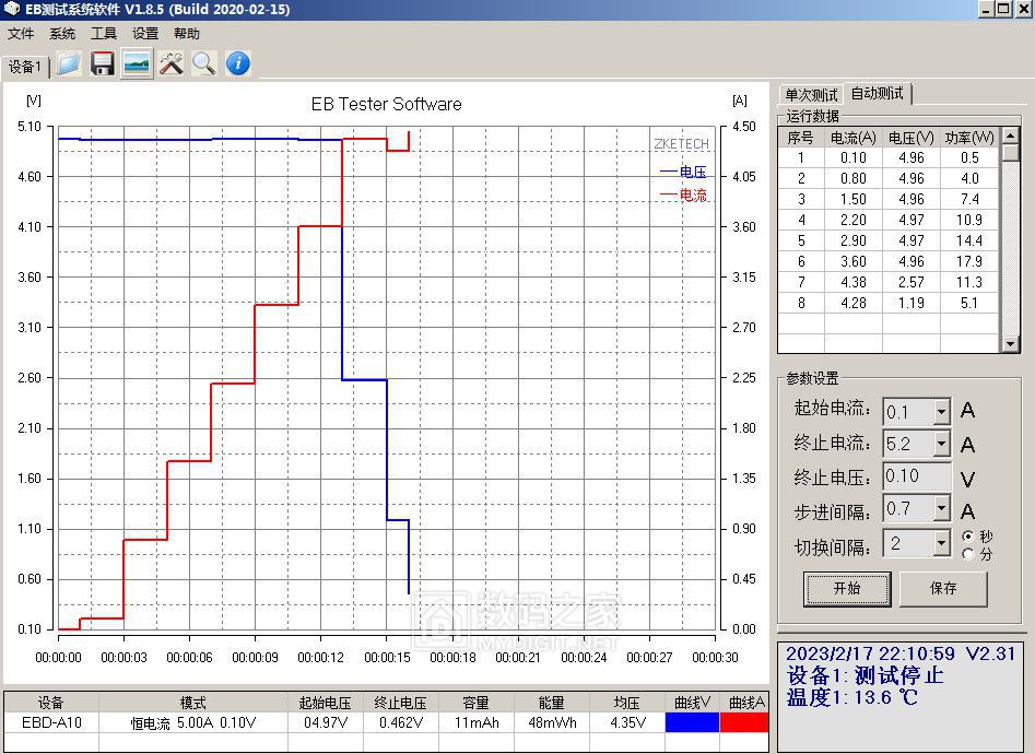 用EBD电子负载测B628 SX1308 MT3608 2A升压板，输出电流很大 无截止短路保护 - 拆机乐园 数码之家