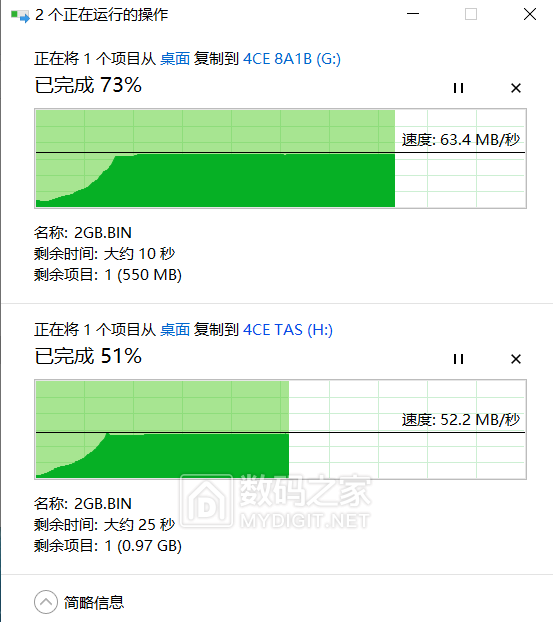 FC3379速度测试，4CE 8A1B&TAS - U盘存储技术 数码之家