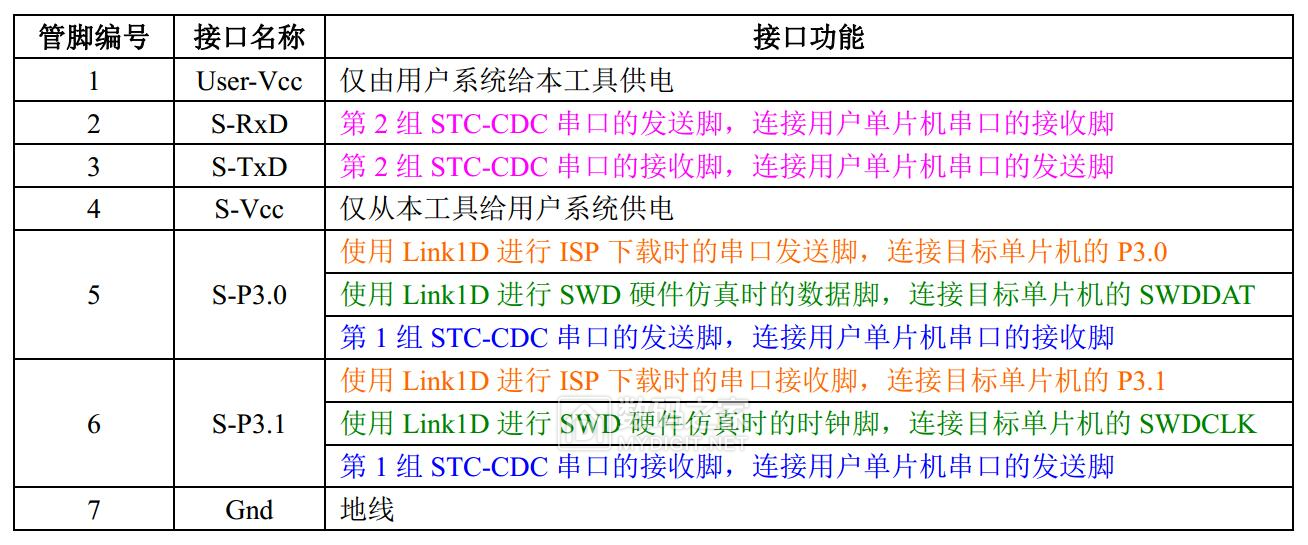 如何用 STC-USB Link1D 来仿真STC8H8K64U - 我爱单片机 数码之家