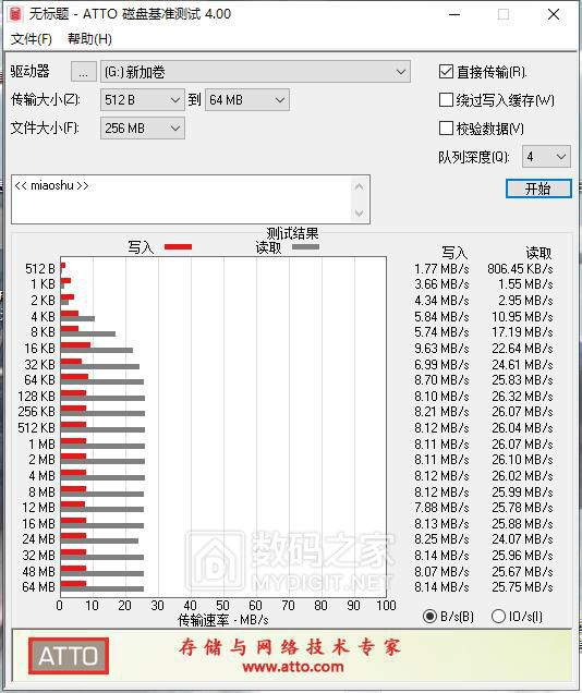 老铁们帮看下h2testw测试结果，先谢了！ - U盘存储技术 数码之家