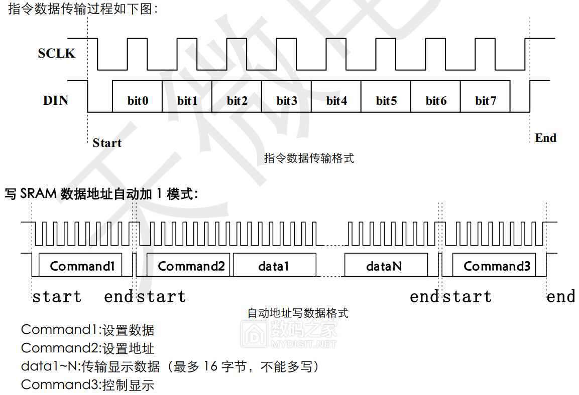 硬件SPI驱动TM1640 - 我爱单片机 数码之家