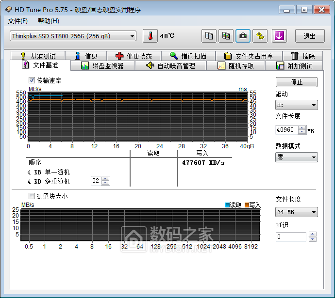 测个RM1135主控的256G SSD，性能不错发热还低。 - SSD存储技术 数码之家