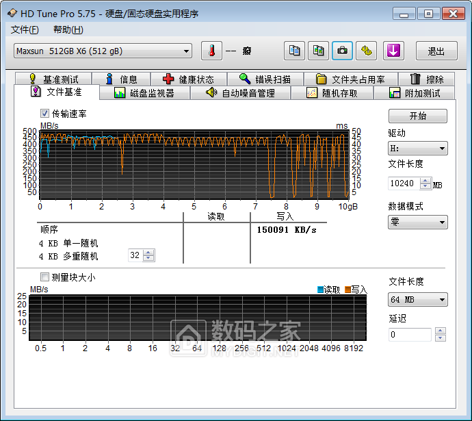 测个RM1135主控的256G SSD，性能不错发热还低。 - SSD存储技术 数码之家