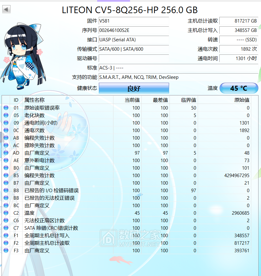 碰到一块非常奇怪的固态硬盘，健康度问题求大神解惑 - SSD存储技术 数码之家