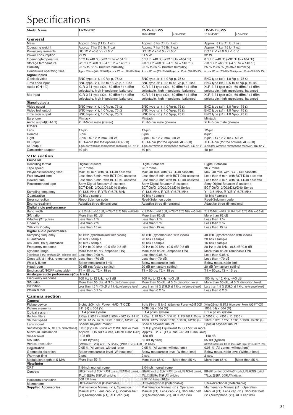半导体强国落日余晖~Sony索尼DVW-790WS广播级数字ENG摄像机拆解 - 硬件博物馆 数码之家