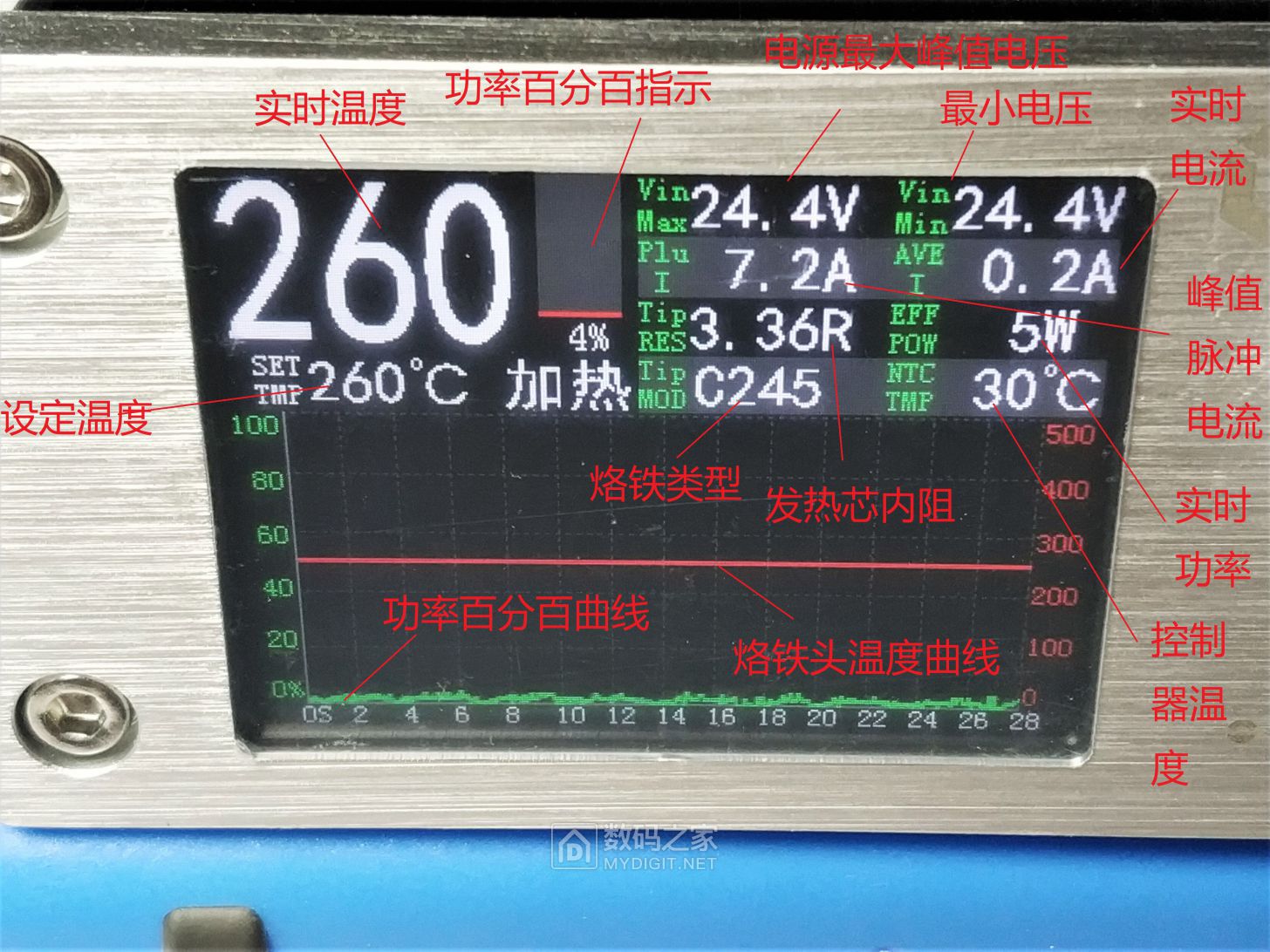 GEEBOON极博星JBC-245 焊台开箱 拆解 评测 - 拆机乐园 数码之家