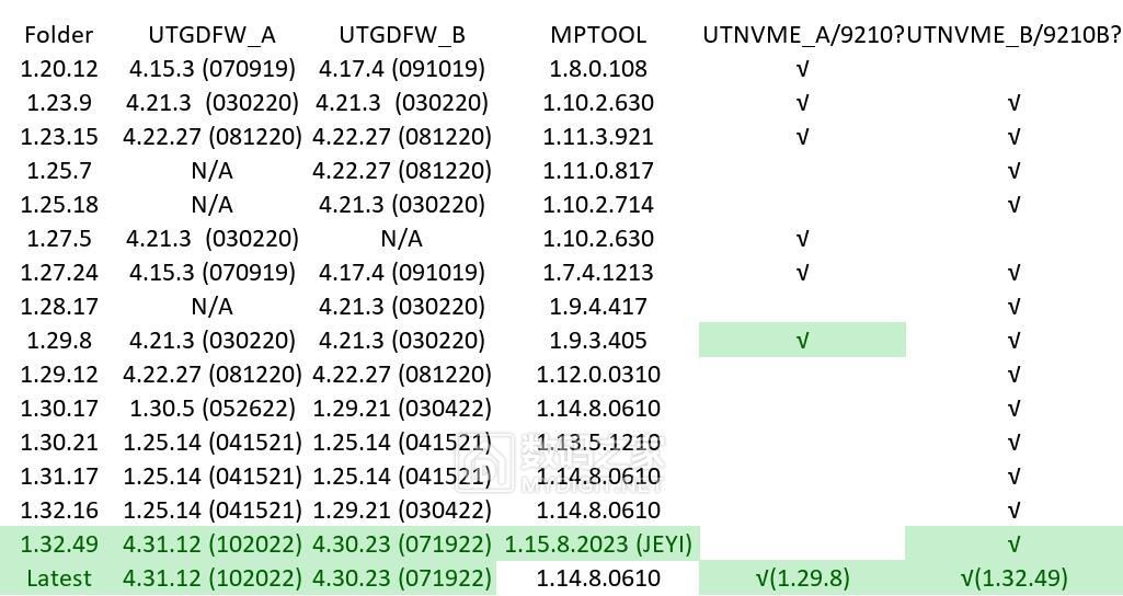 RTL9210 v1.29.8 / RTL9210B v1.32.49 固件整合包 v5 - SSD存储技术 数码之家