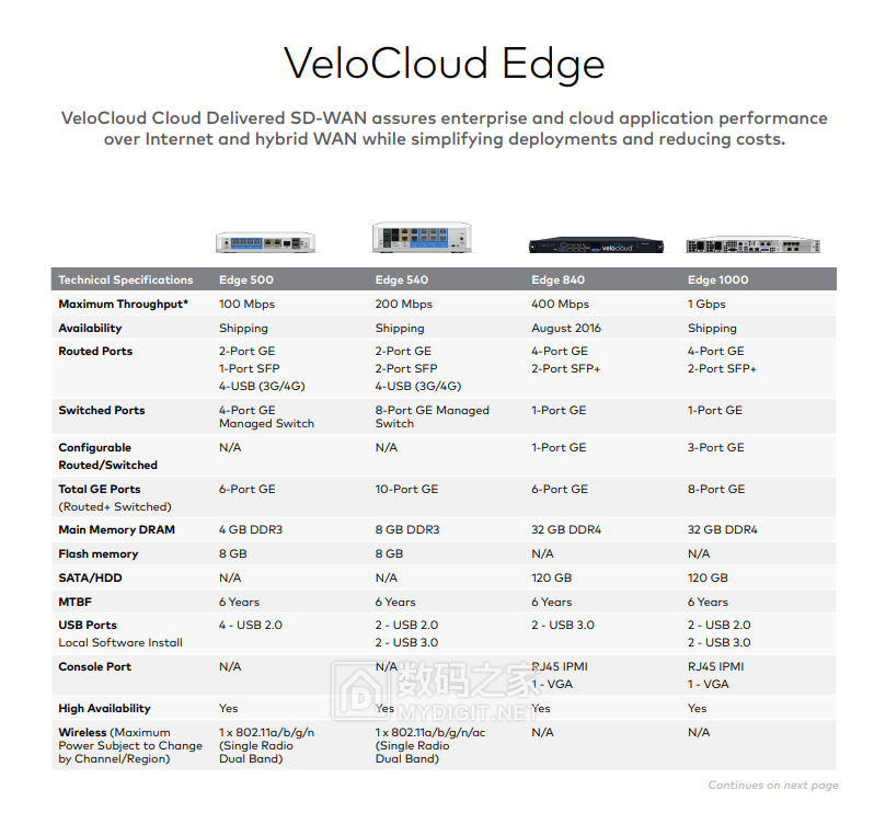 云路由 VeloCloud EDGE 5X0系列 硬件系统探讨 - 拆机乐园 数码之家