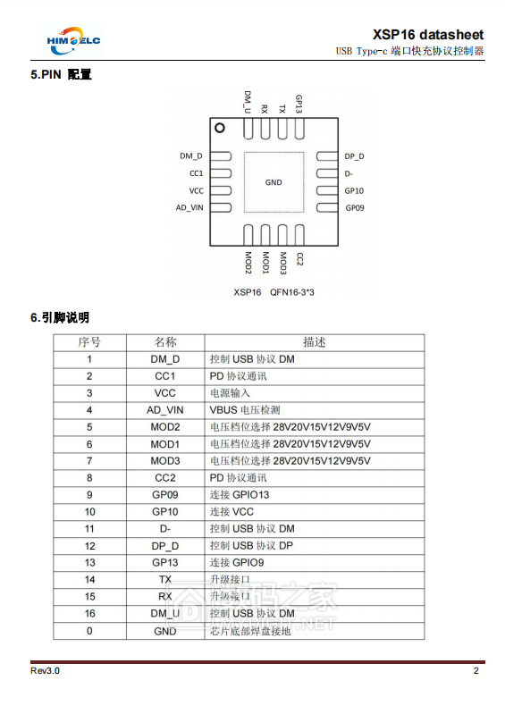 支持PD3.1的USB快充协议控制器XSP16，PD、QC诱骗芯片 - 电源/充电器 数码之家