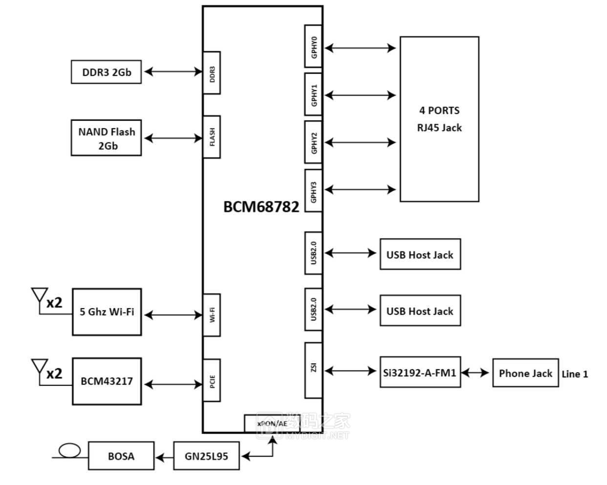 全网首拆 天邑TEWA-802G 光猫 - WiFi/路由器 数码之家