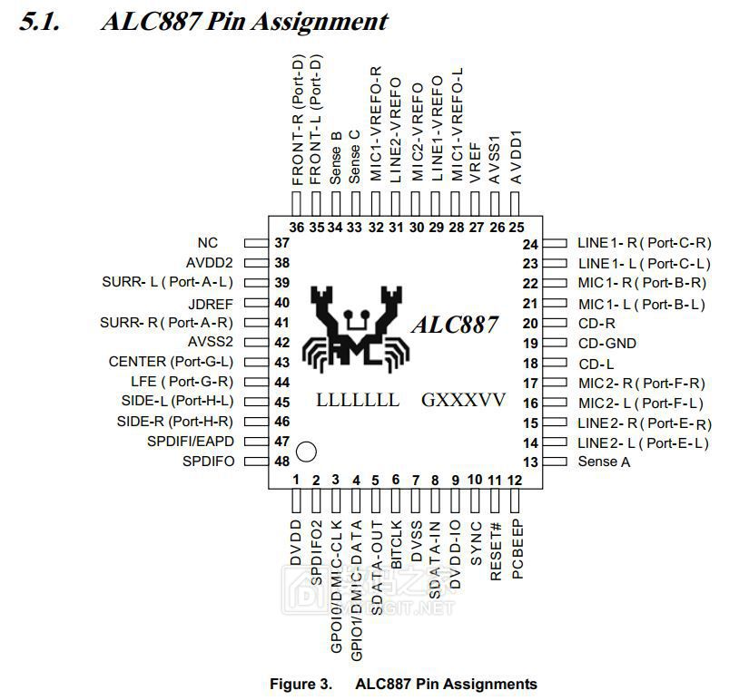 维修华硕P8H61-M LX主板无声，更换声卡ALC887芯片 - 拆机乐园 数码之家