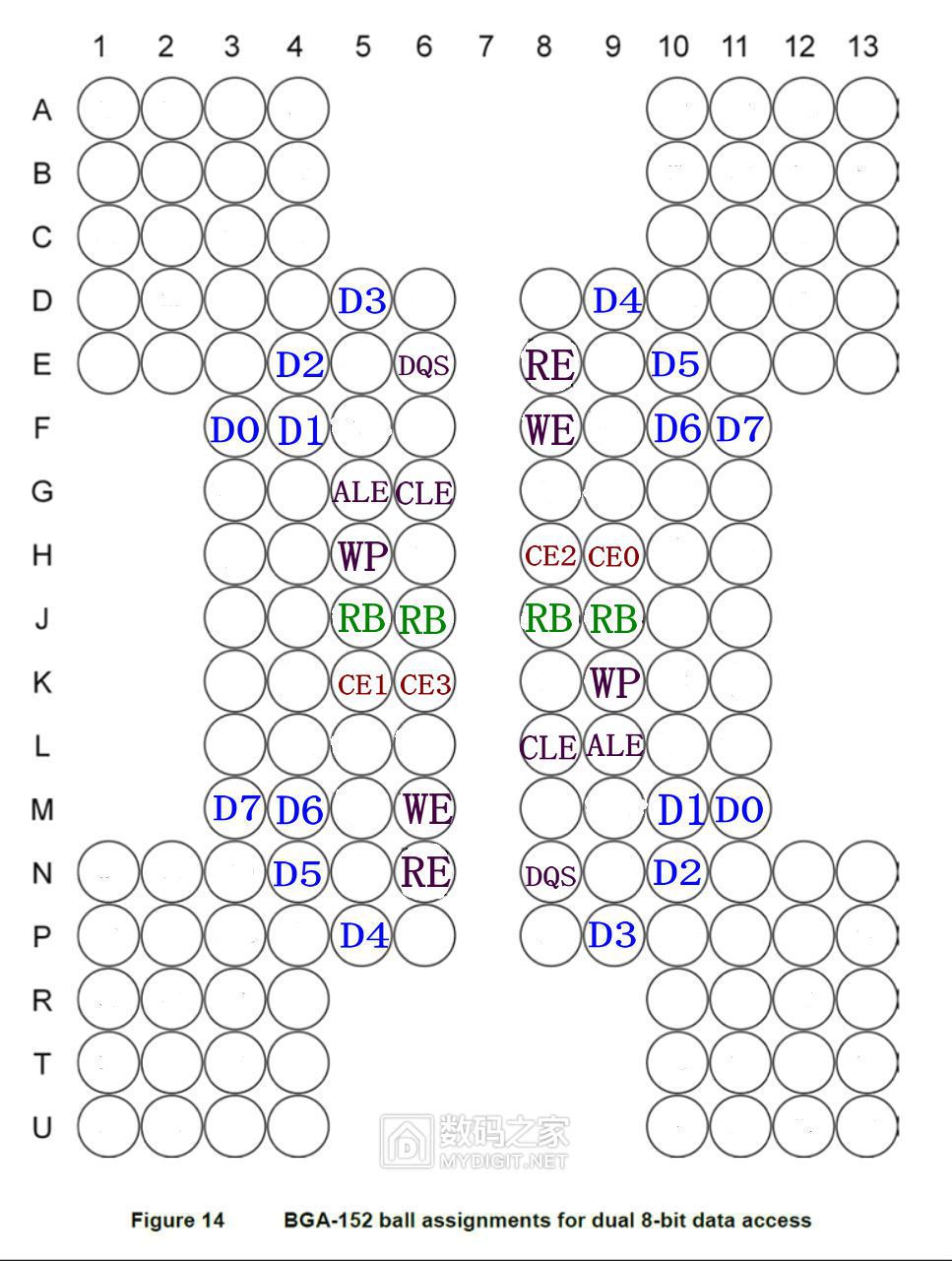 BGA132/152闪存引脚有效点位图 - SSD存储技术 数码之家