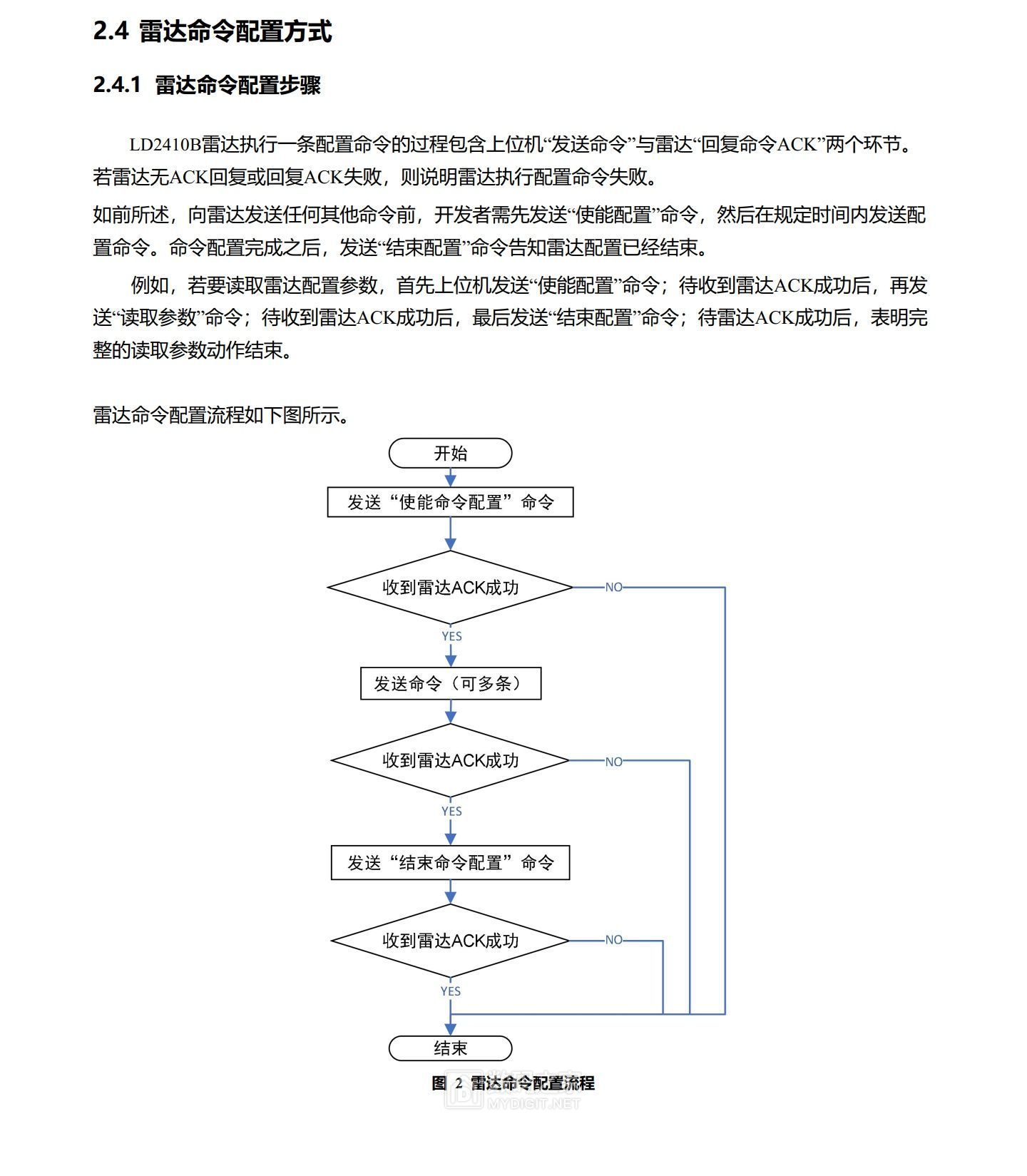 海凌科LD2410B 24G毫米波雷达模块测试把玩，并二次开发改造成倒车雷达 - 创意DIY 数码之家