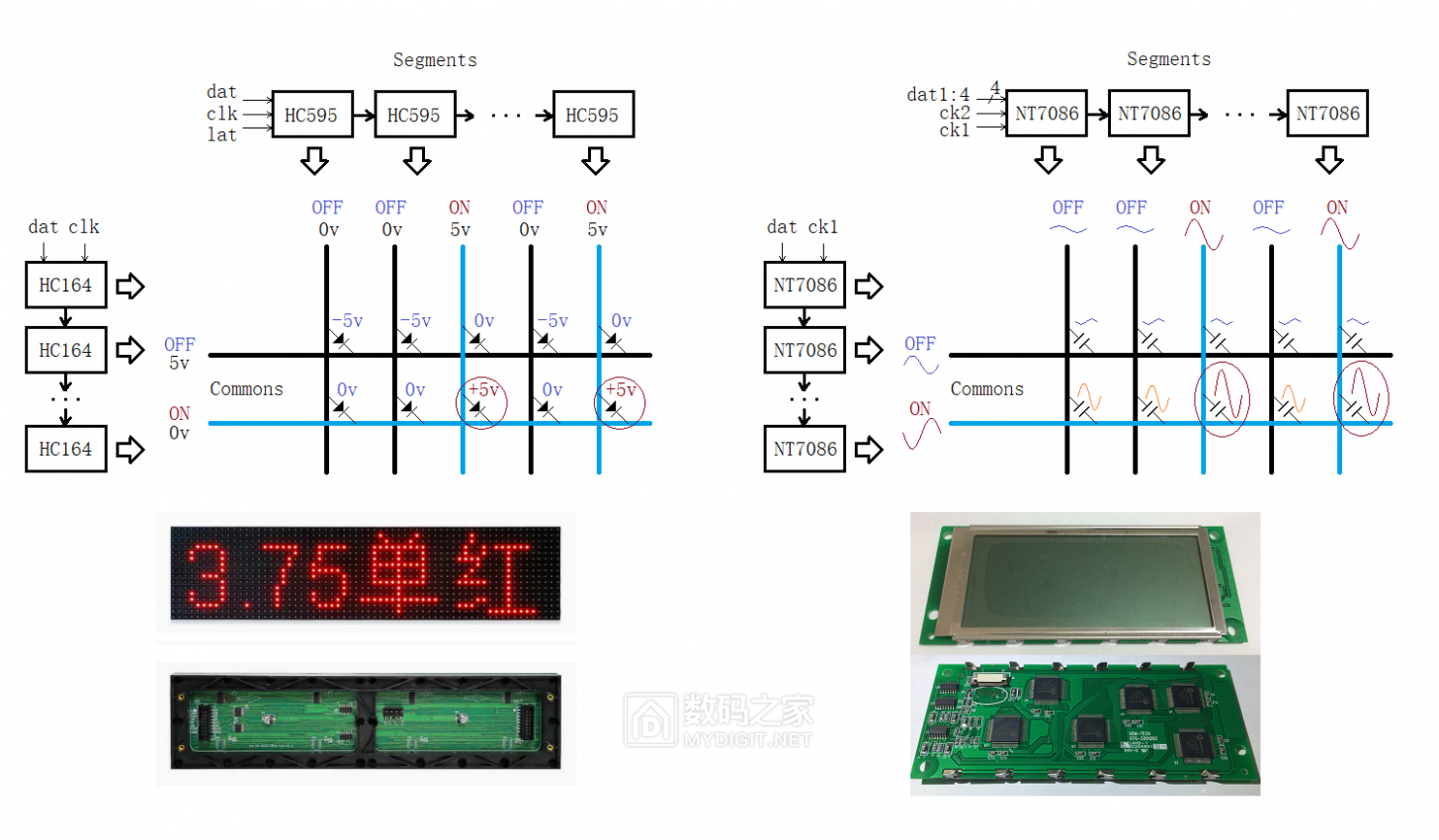 点亮一片低配NT7086 LCD单色液晶屏，并科普驱动原理（GEM-TECH GTG-3201283） - 我爱单片机 数码之家