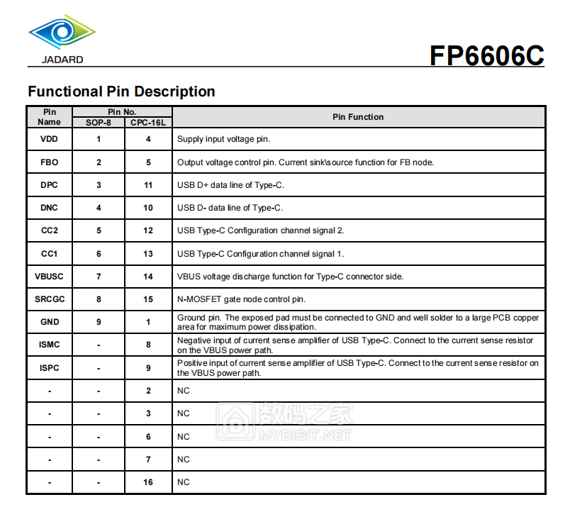 FP6606C USB-PD3.0与Type-C协议控制器 - 电子学堂 数码之家