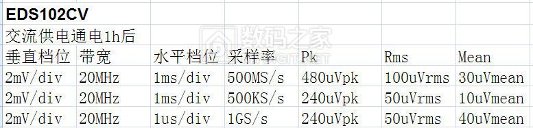 重磅！！！RIGOL普源DHO804示波器破解升级成924 - 第3页 - 仪表谈谈 数码之家