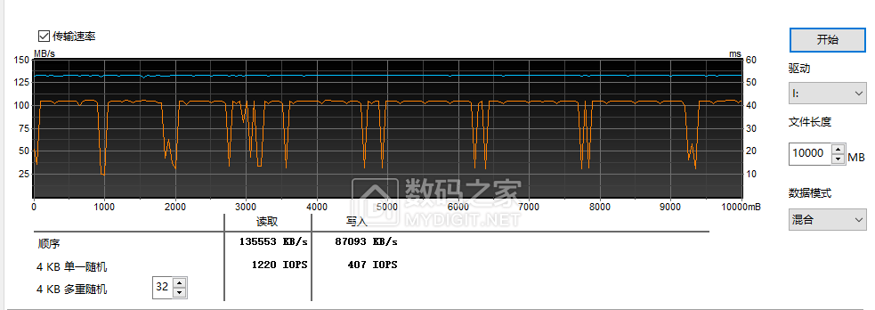FC3379极限最高速度测试！ - U盘存储技术 数码之家