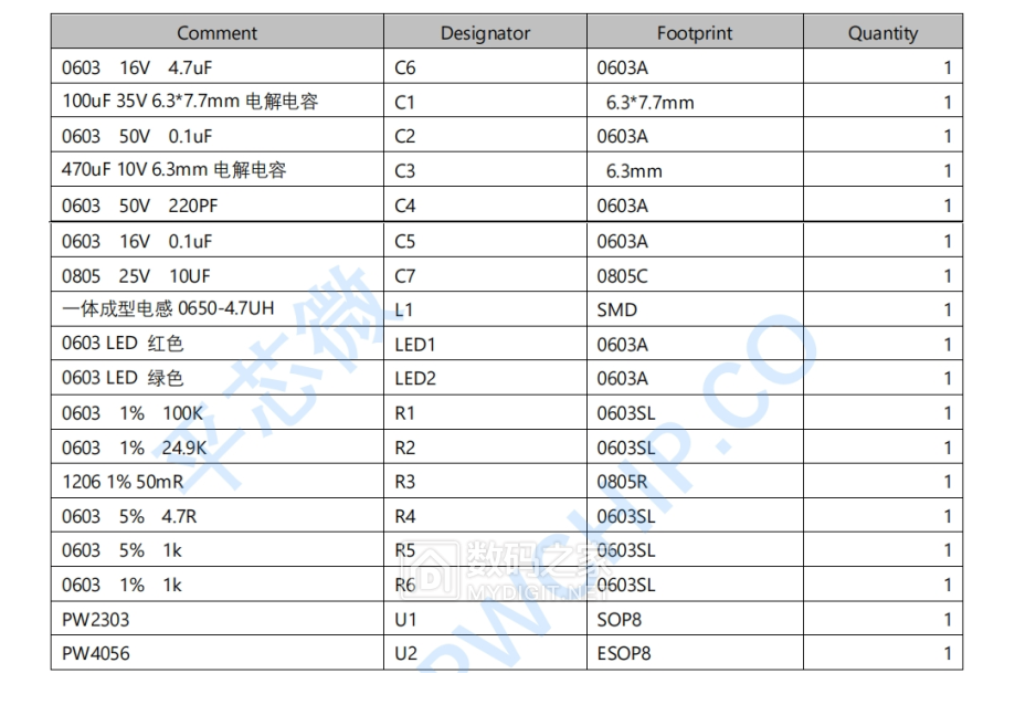 5V-24V 的输入电压进行充电，采用了两个芯片PW2303+PW4056 - 电子学堂 数码之家