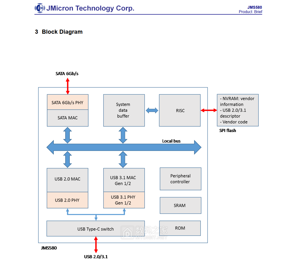 JMS576 和 JMS580 成功互换记录 - SSD存储技术 数码之家