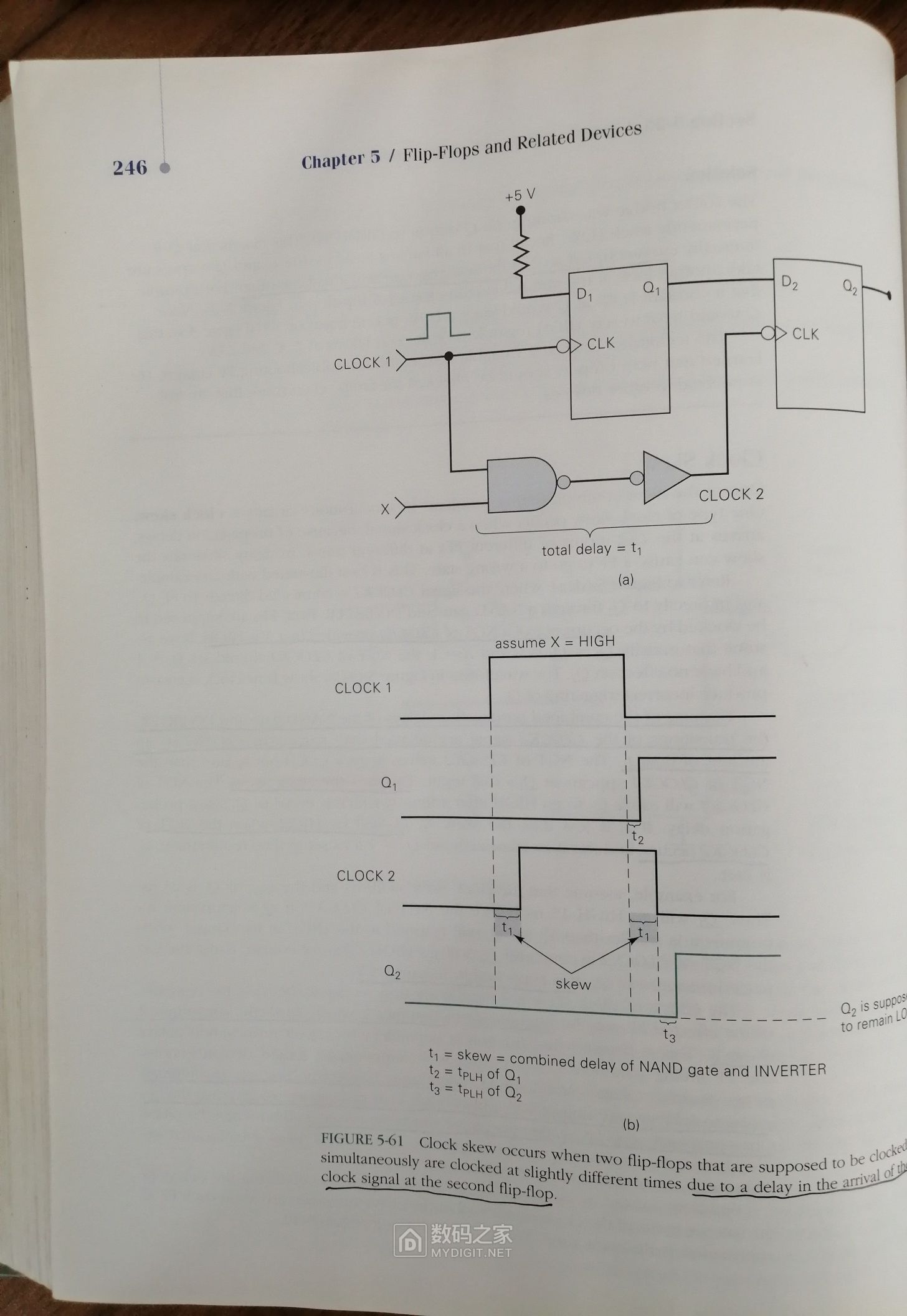 CLOCK SKEW 时钟偏移 - 电子学堂 数码之家