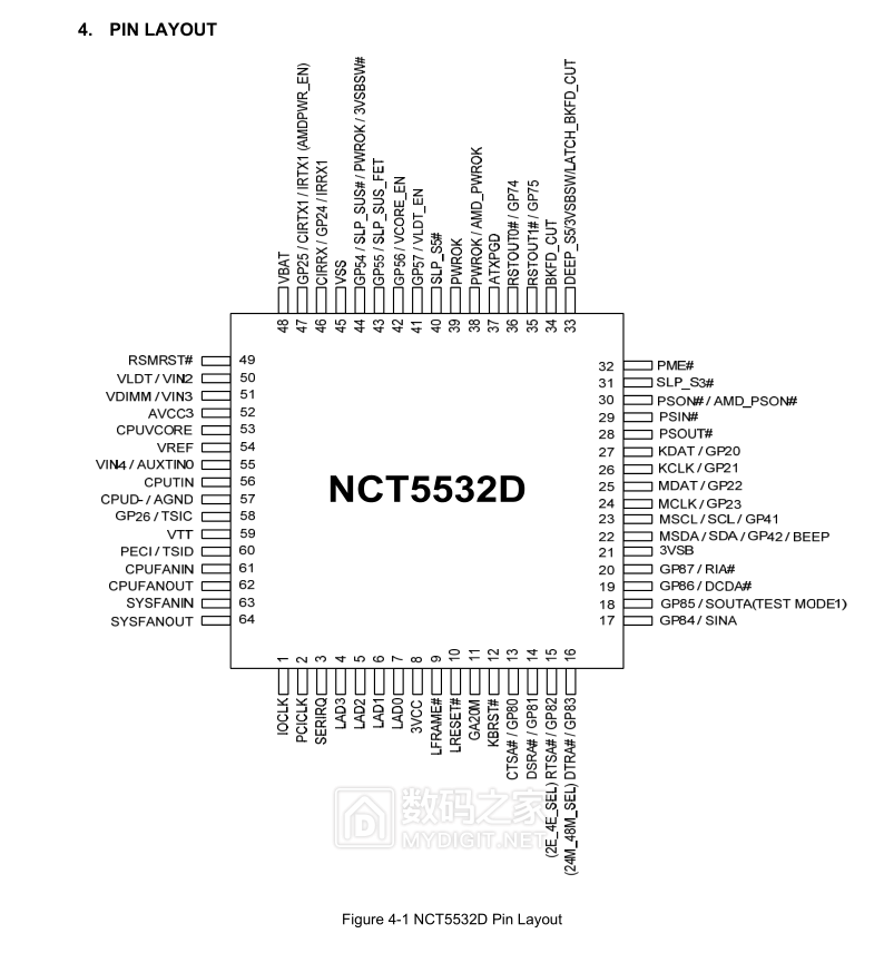 《矿渣IC847-K9ETH控制板-不完全手册》 - 创意DIY 数码之家