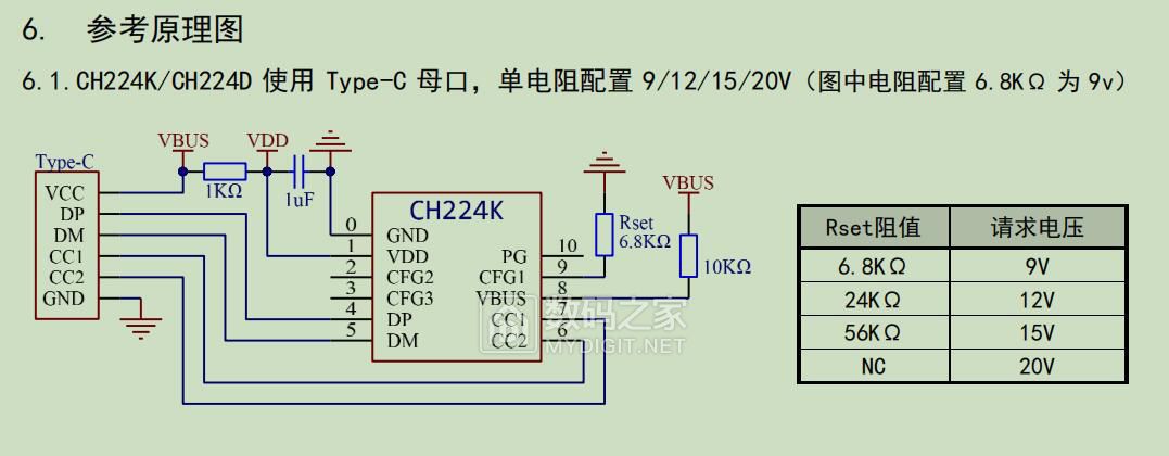 求助：CH224K诱骗不出来9V、15V、12V - 拆机乐园 数码之家