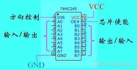 周末出去走，路过监控中心，门口扔垃一大堆，捡一块4X8的LED板回来看看 - 拆机乐园 数码之家