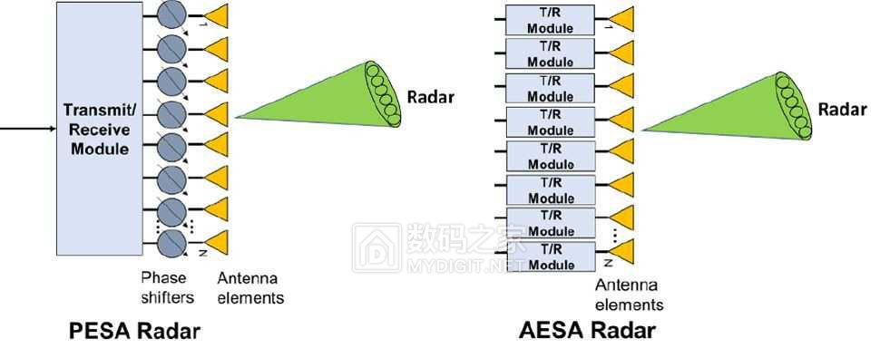 巨魔之爪~世界首个实用化大型有源相控阵雷达,美国'铺路爪'有源预警雷达 - 行业拆客 数码之家