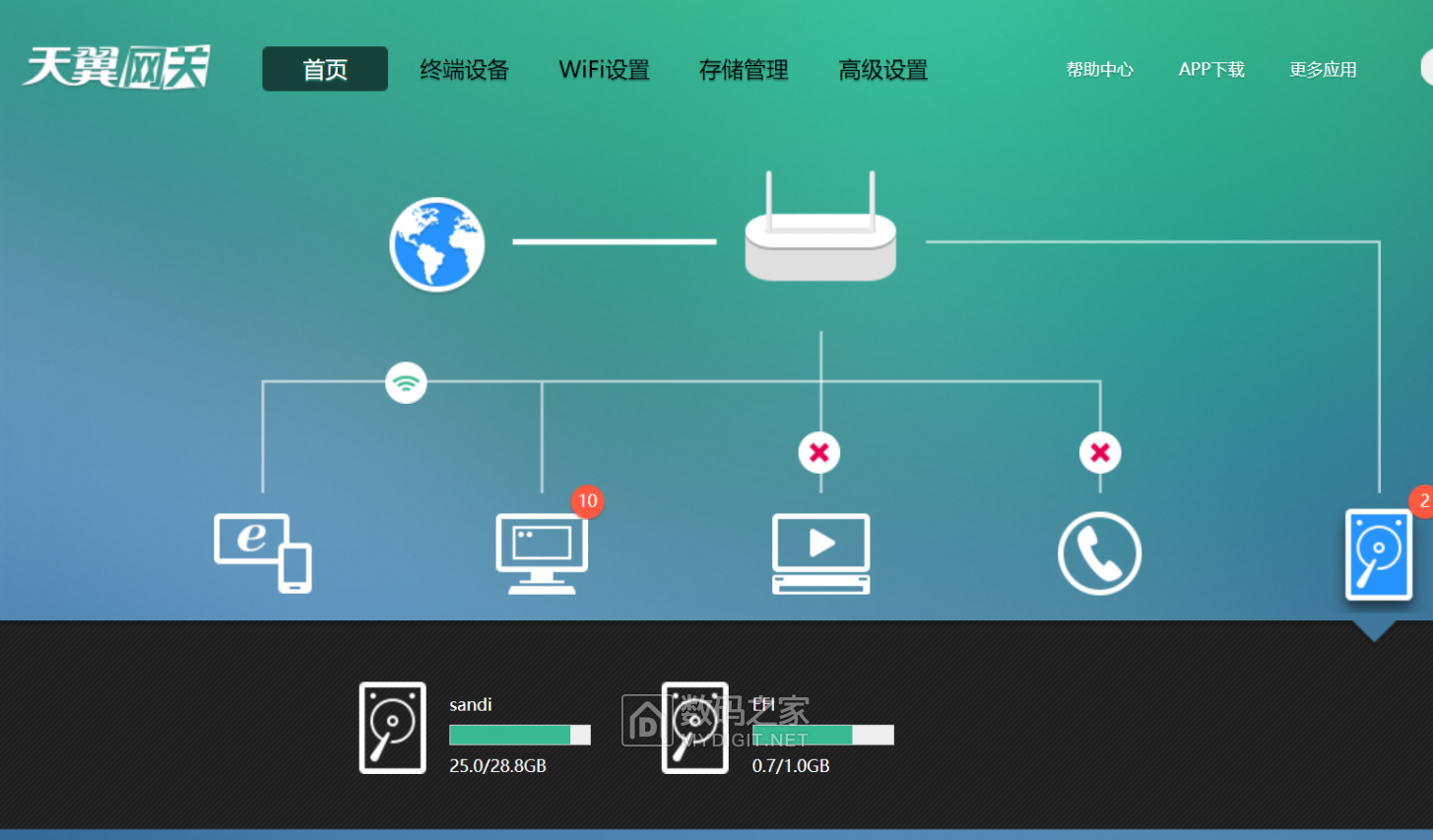 天翼网关插U盘无法连接 - WiFi/路由器 数码之家