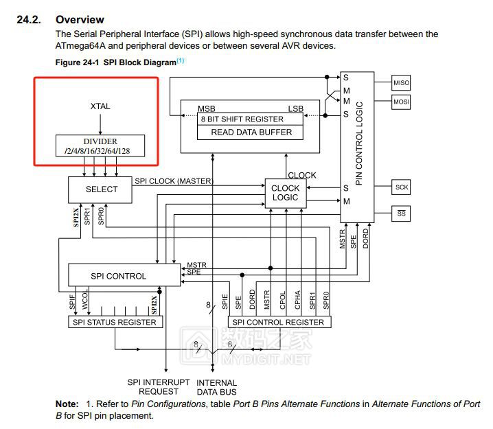 粗略看了一下文档，90DM860貌似也可以超频，单片机大佬来指正一下 - 仪表谈谈 数码之家
